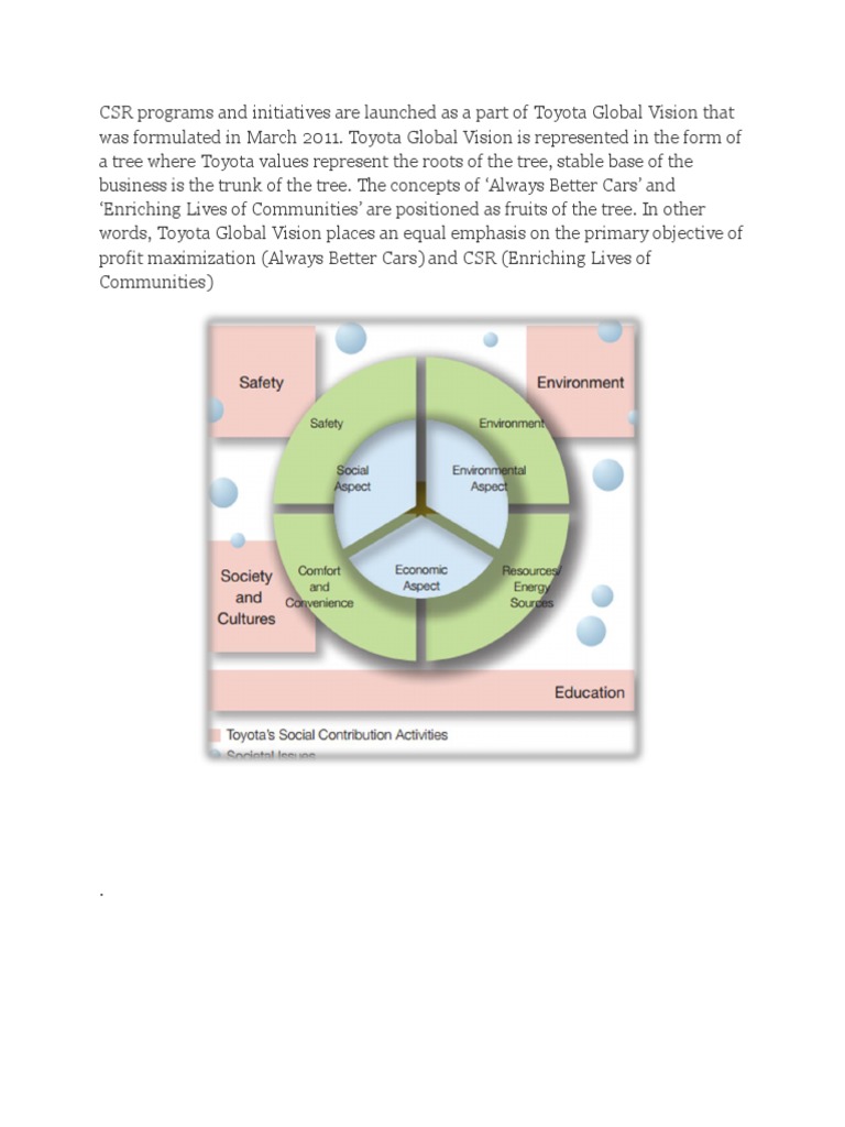 CSR Activities (Overvier) | PDF | Traffic Collision | Road Traffic Safety