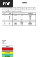 BIR Classification Codes | PDF | Crops | Plants