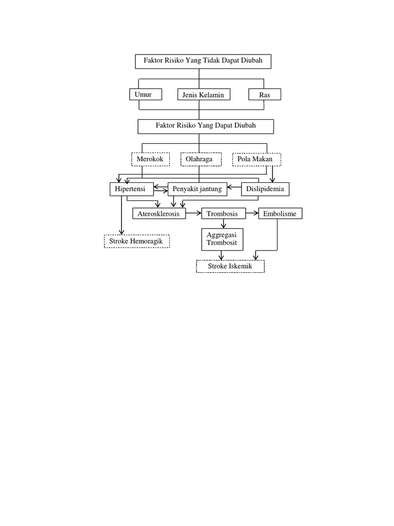 Bagan Kerangka Mini Riset | PDF | Olahraga & Rekreasi | Kesehatan Holistik