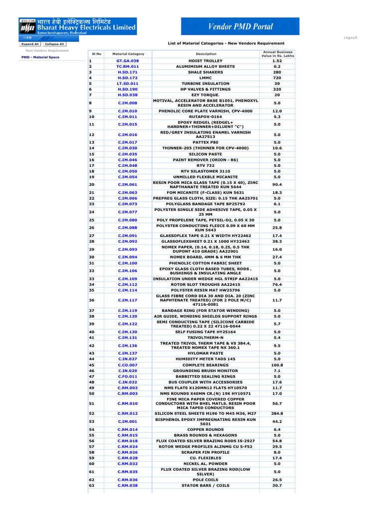 BHEL - Material Specs | PDF | Refractory | Welding