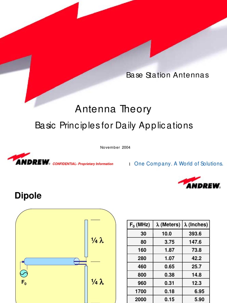 Antenna Theory: Basic Principles For Daily Applications | PDF | Antenna ...