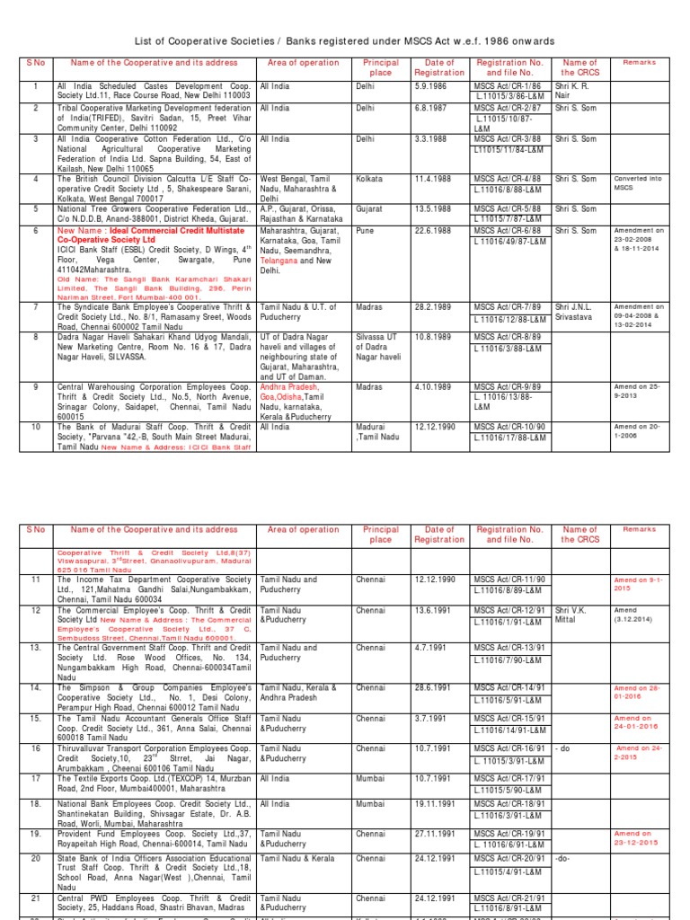 List of Cooperative Societies Banks Registered Under MSCS Act PDF | PDF ...