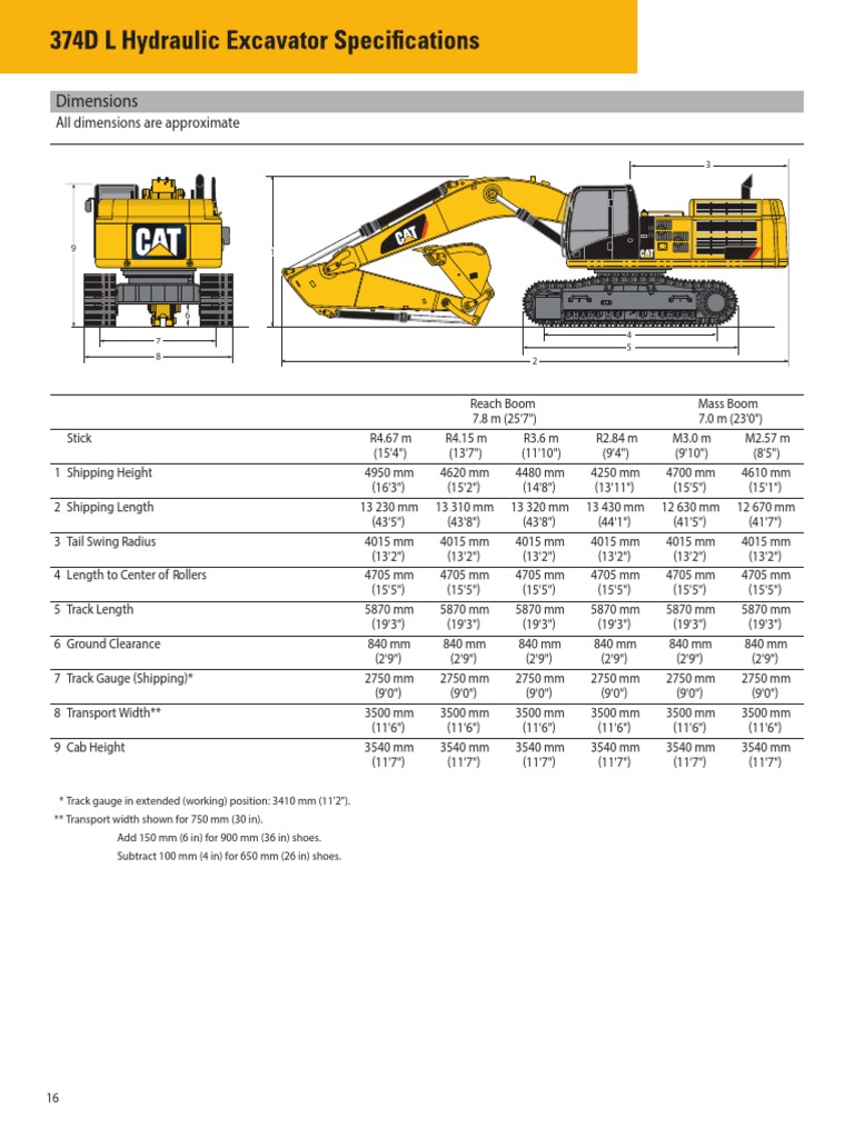 Excavator Dimensions and Specifications | PDF | Nature
