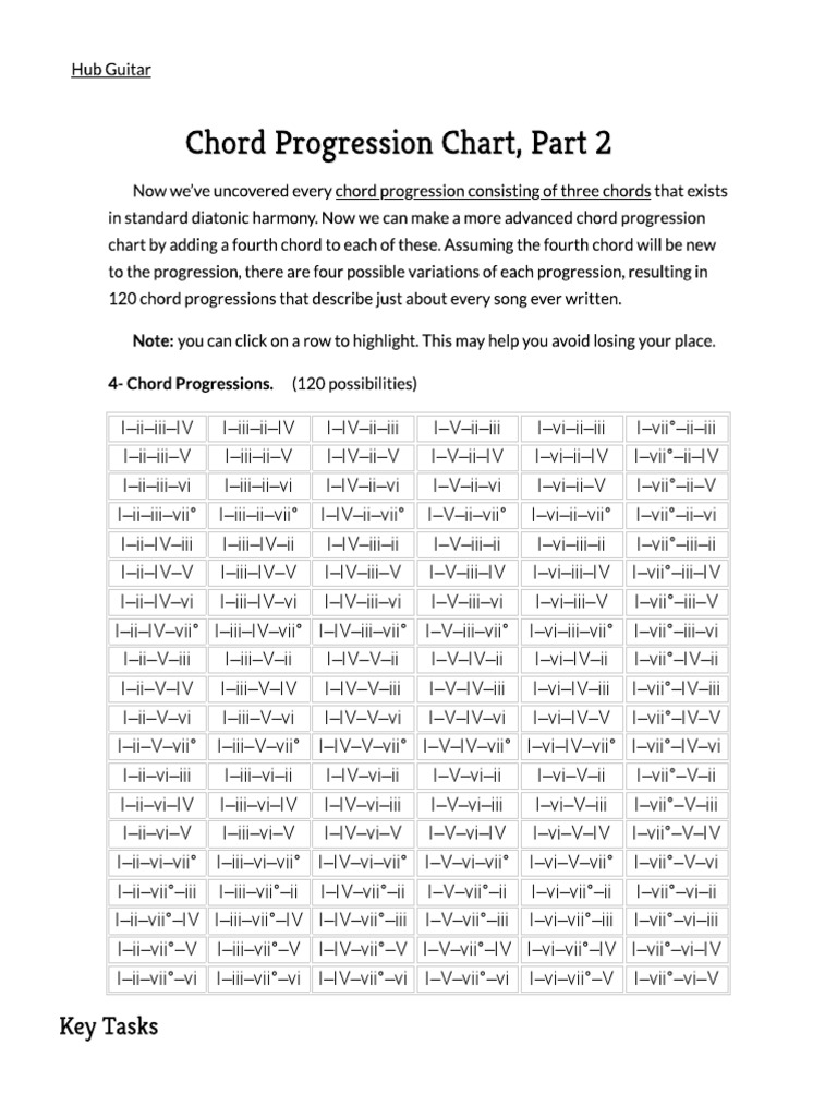 Chord Progression Chart, Part 2 - Hub Guitar | PDF