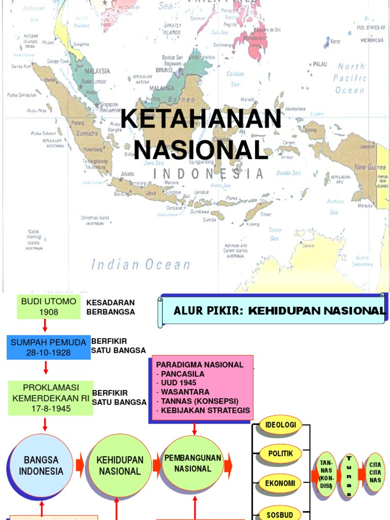 Alur Pikir - Kehidupan Nasional | PDF