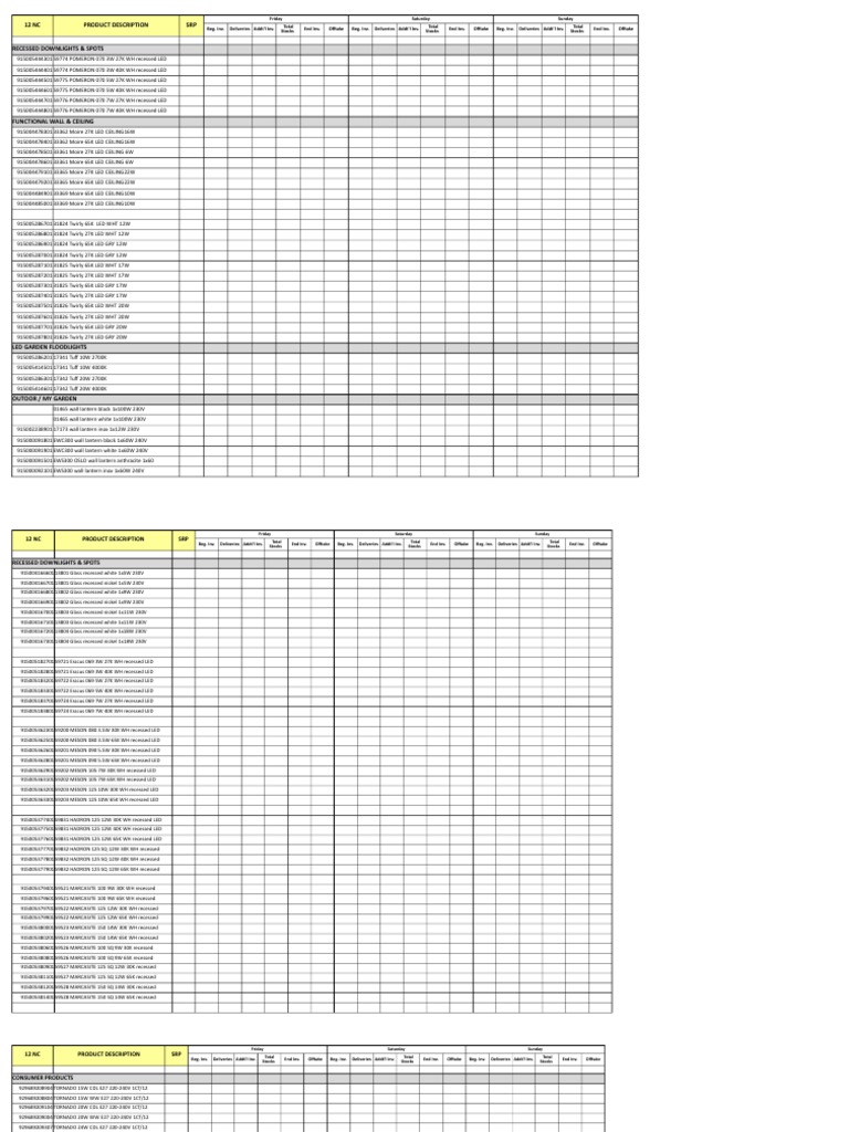 Inventory | PDF | Lighting | Light