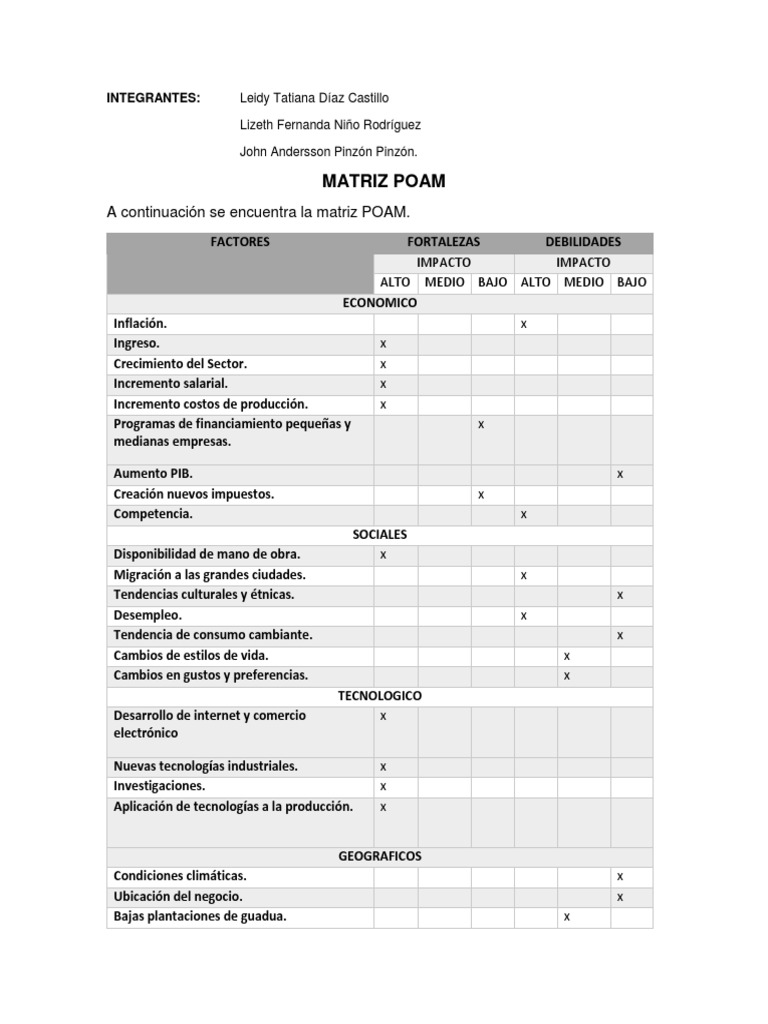 Analisis POAM | PDF | Producto (Negocio) | Mercado (economía)