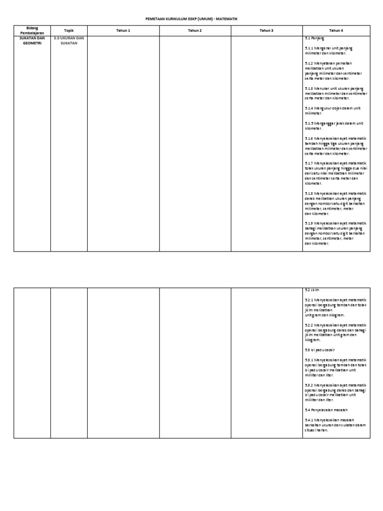 Contoh Pemetaan Kurikulum DSKP Matematik Topik 5 - 8 Tahun 4 | PDF