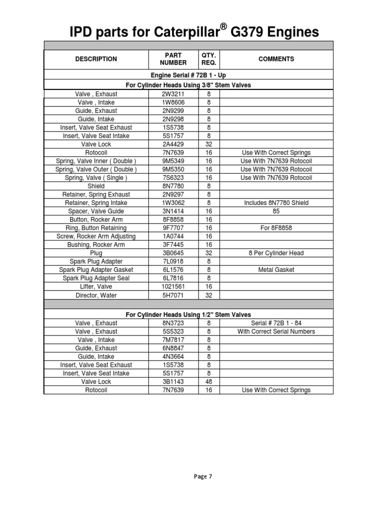 IPD Parts For CAT G379 | PDF | Piston | Cylinder (Engine)