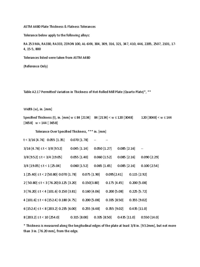 ASTM A480 Plate Thickness | PDF | Engineering Tolerance | Rolling ...