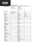 IDB Member Countries List | PDF | Inter American Development Bank ...