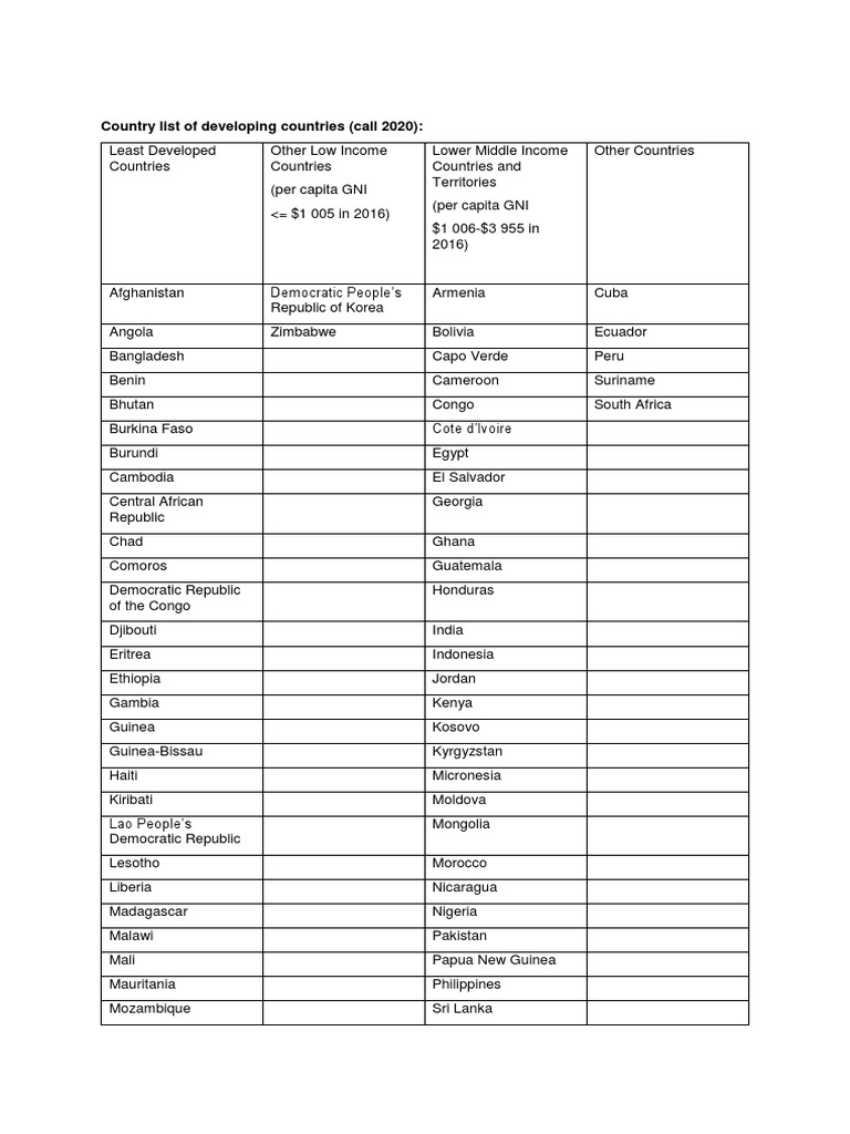 Country List of Developing Countries - 2020 | PDF | Developing Country ...