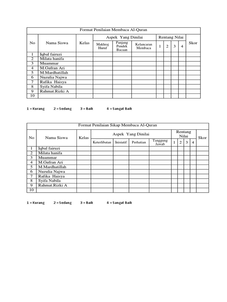 Format Penilaian Membaca Al-Quran | PDF