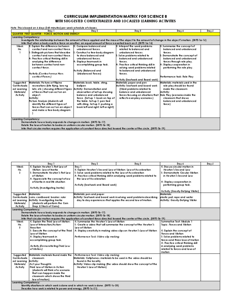 Understanding Forces and Motion: A Curriculum Implementation Matrix for ...