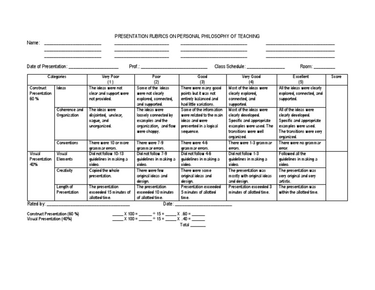 Presentation Rubrics On Personal Philosophy of Teaching | PDF ...