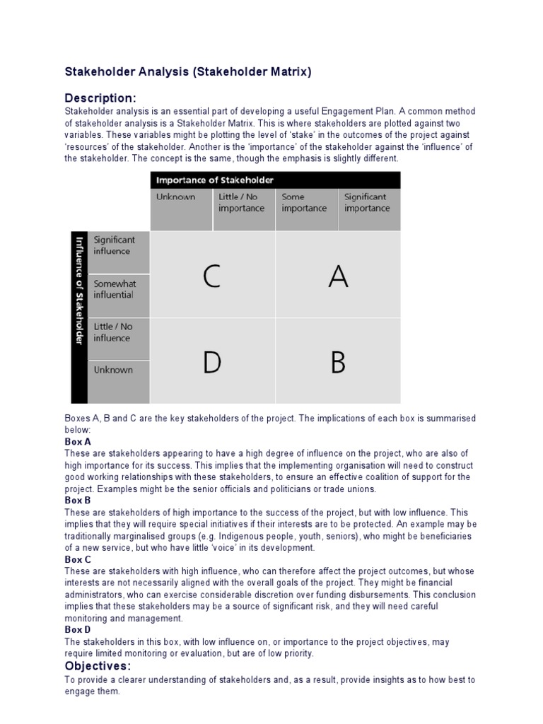 Stakeholder Analysis (Stakeholder Matrix) | PDF | Stakeholder ...