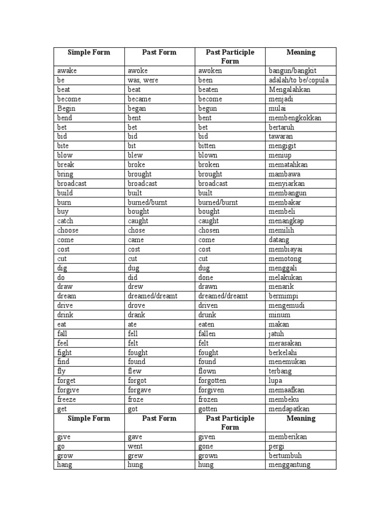 Simple Form Past Form Past Participle Form Meaning PDF