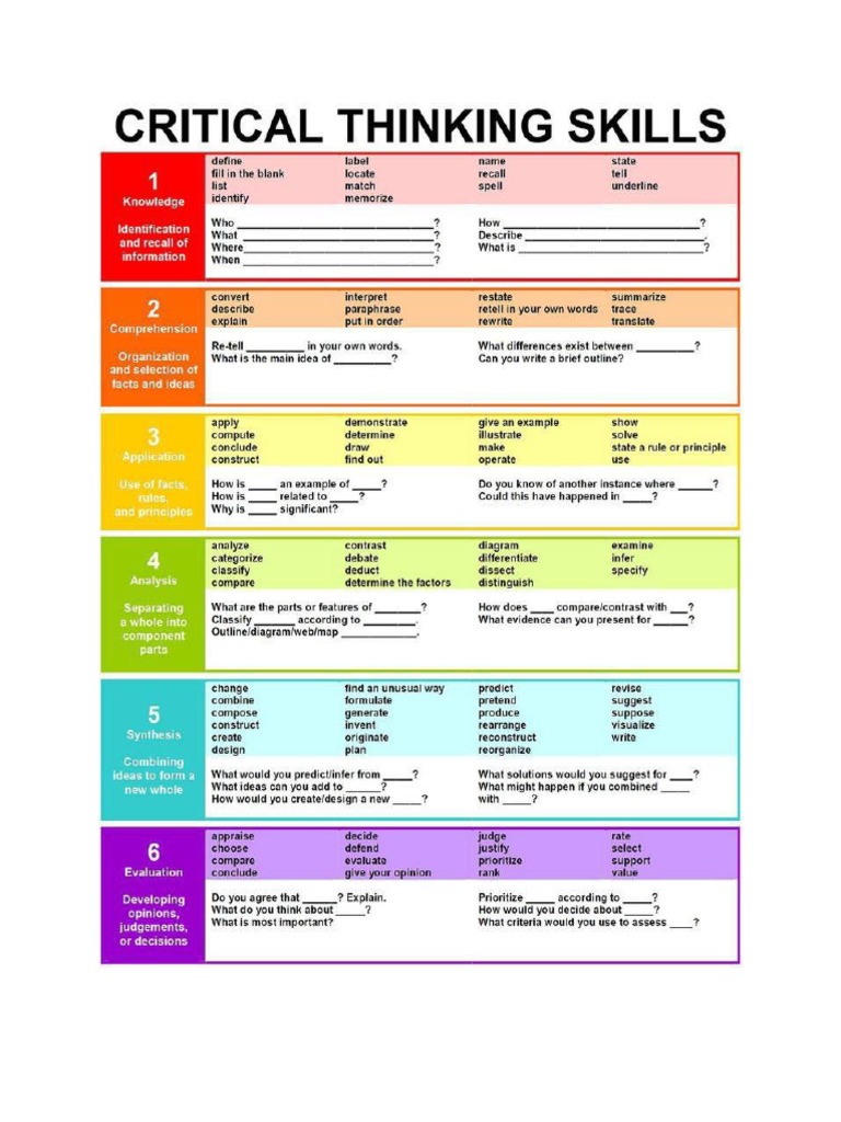 New Blooms Taxonomy - Question Stems | PDF