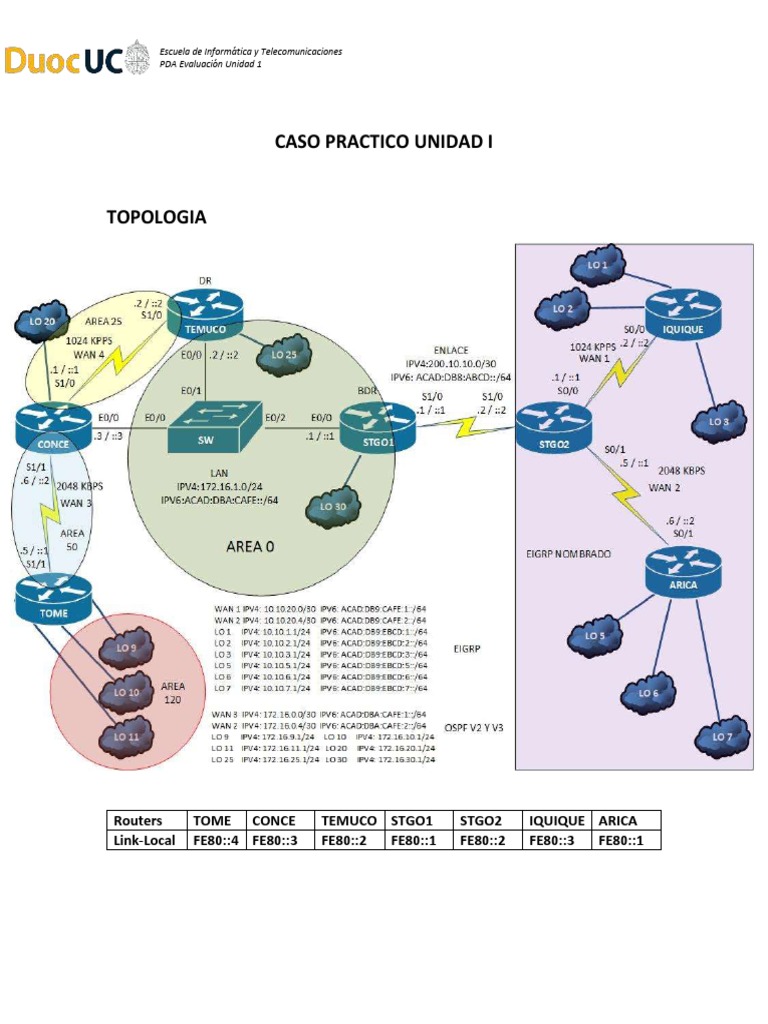 Caso Estudio 1 CCNP Route | PDF | Yo Pv6 | Enrutador (Computación)