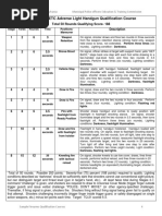 Combat Pistol Qualification Scorecard | PDF