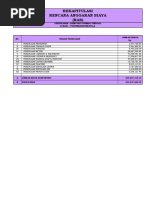 Contoh RAB Proyek + Kurva S | PDF