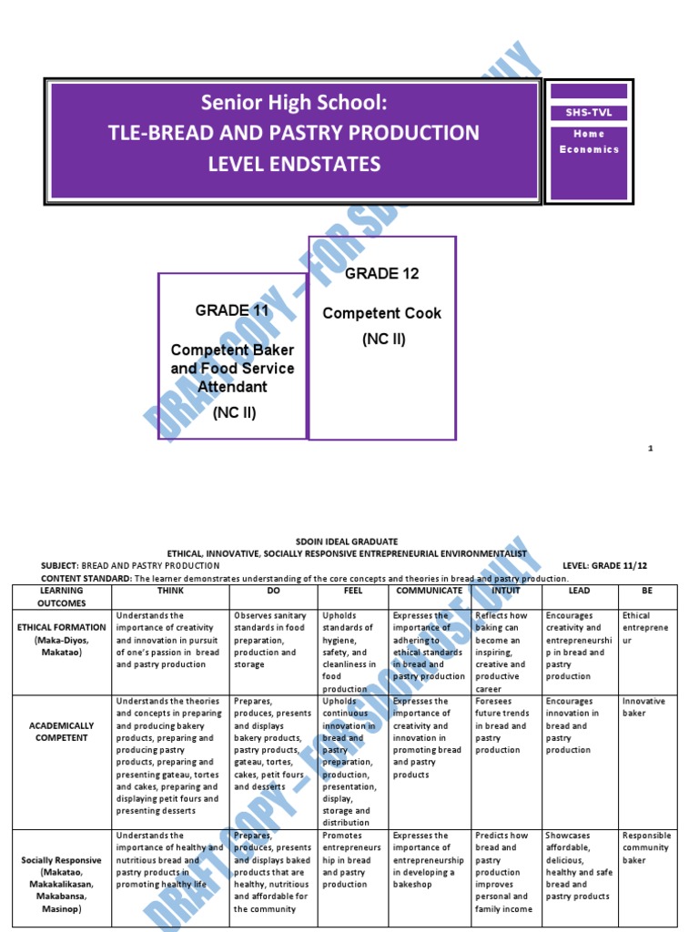 BPP SESSION PLAN | Bakery | Educational Assessment