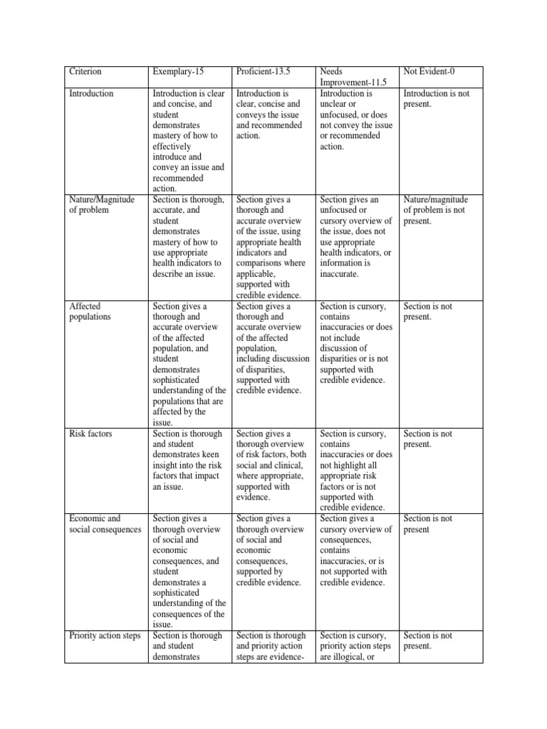 Policy Brief Rubric | PDF | Citation | Communication
