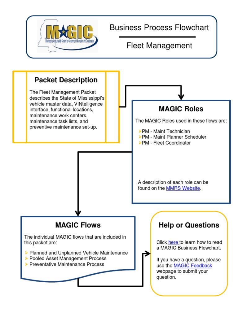 Fleet Management | PDF | Business Process | Information Technology