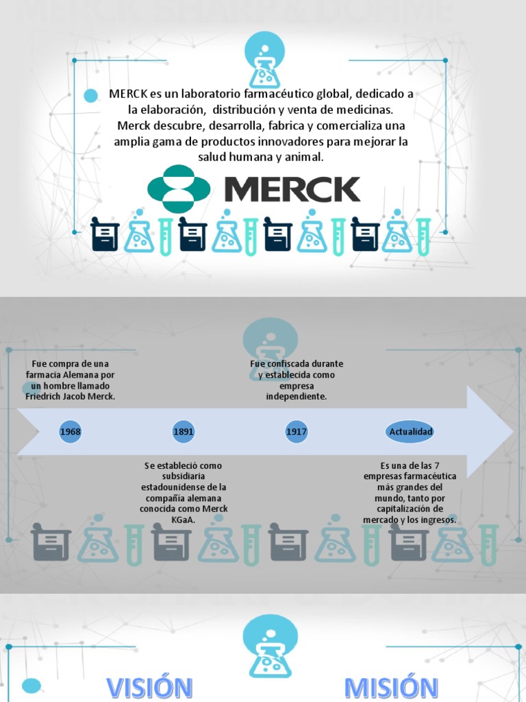 Historia de Merck | PDF