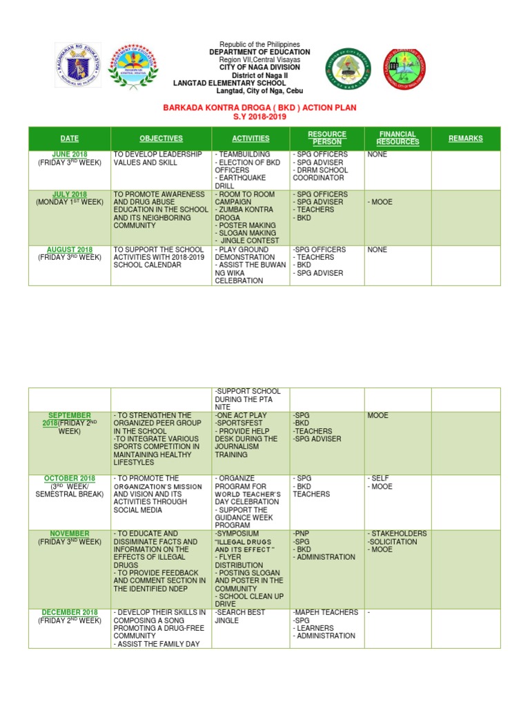 BKD ACTION PLAN | PDF | Public Sphere | Behavior Modification