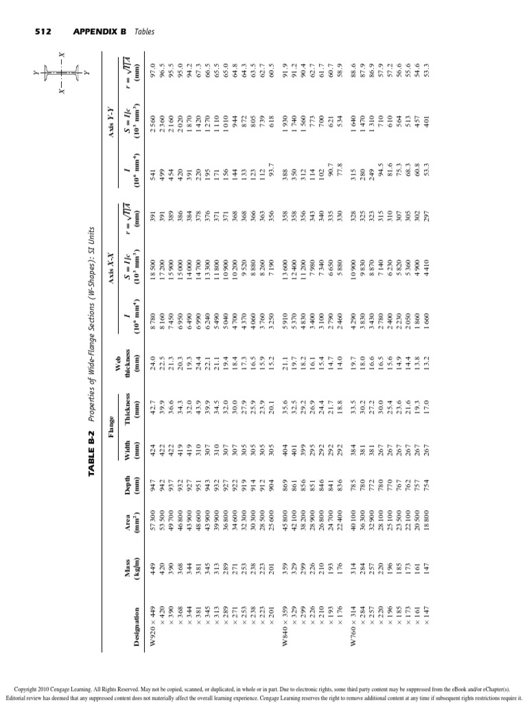 Table of Sections and Properties (SI and English) | PDF | Civil Law ...