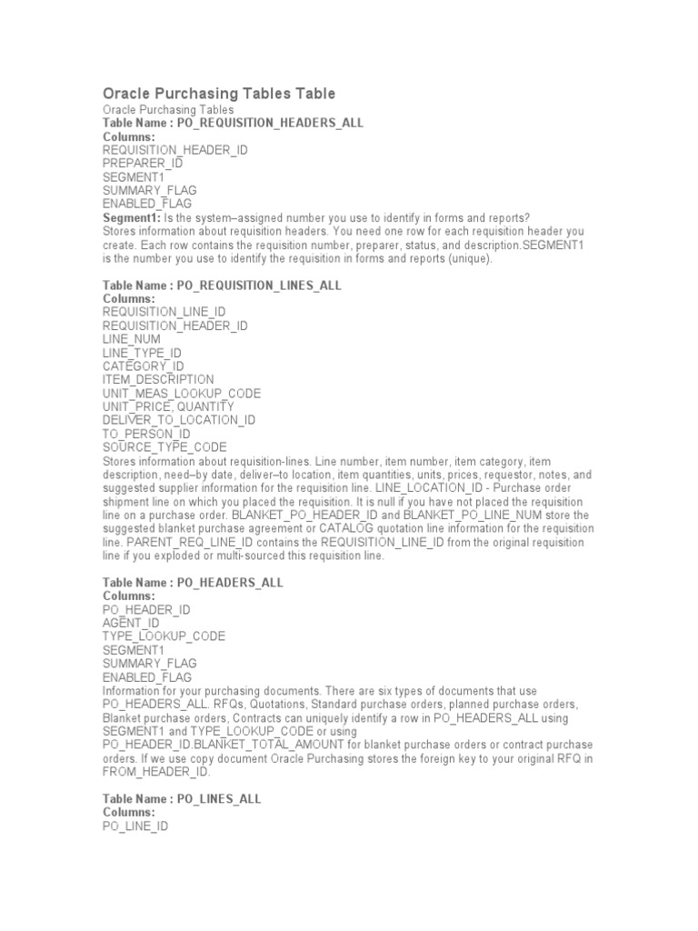 Oracle Purchasing Tables Table | PDF | Information Technology ...