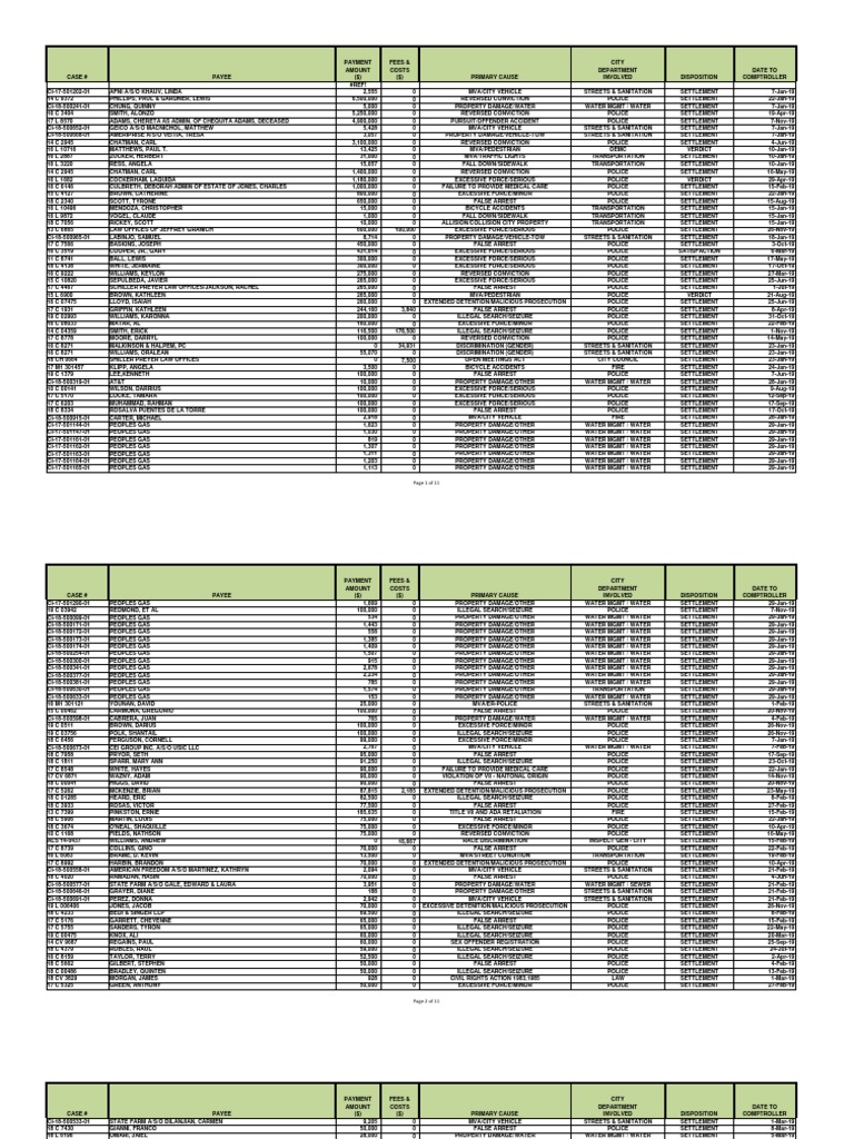 Combined Spreadsheet | PDF | Police Brutality | Legal Action