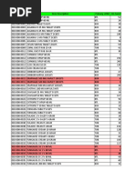 Steroid Potency Chart | PDF | Topical Medication | Organic Compounds