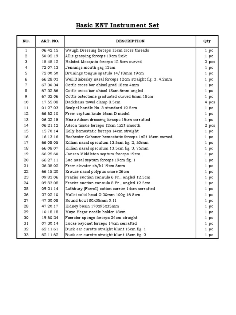 Basic ENT Set | PDF | Medical Equipment