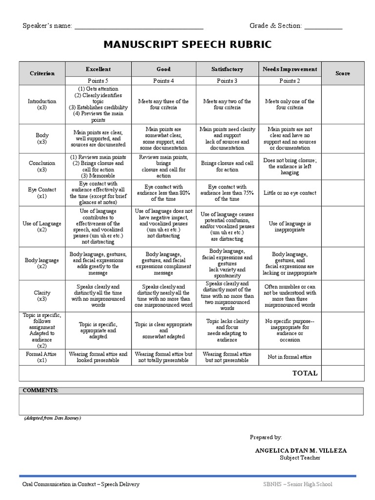 Manuscript Speech Rubric | PDF | Gesture | Body Language