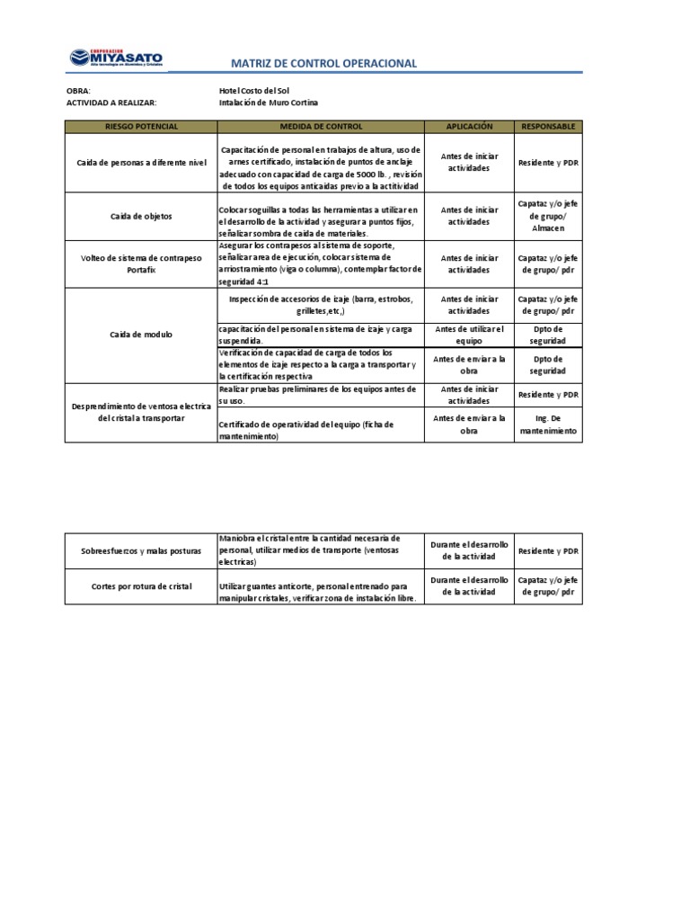 Matriz de Control Operacional 1 | PDF Matriz de Control Operacional 1 | PDF