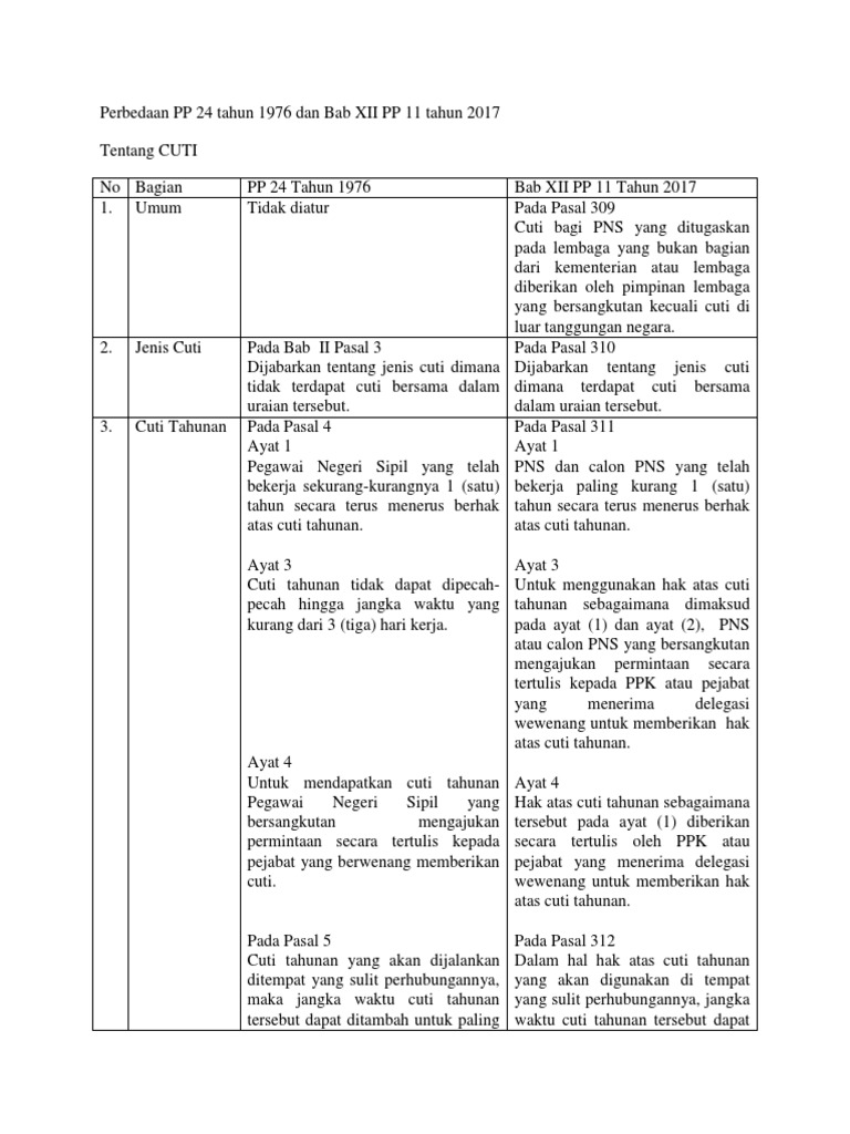 Perbandingan PP Cuti 1976 dan 2017 | PDF
