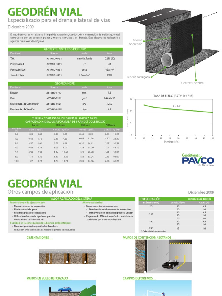 Geodrén Vial: Sistema de Drenaje Eficiente | PDF | Infraestructura ...