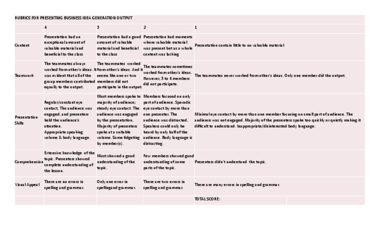 Rubrics For Presenting Business Idea Generation Output | PDF ...