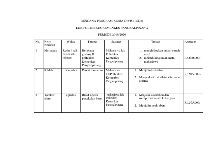 Proker PSDM 2020 | PDF