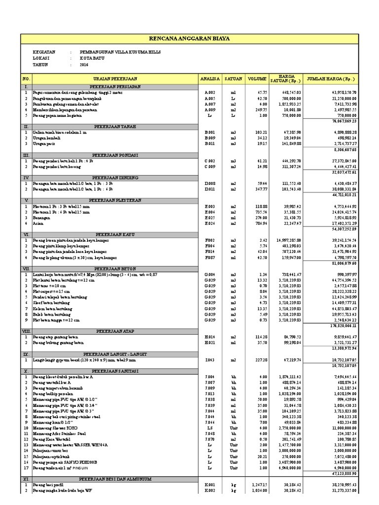 RAB Pembangunan Rumah Dinas PU Kota Batu TAMBAHAN 10 Ls - Domble | PDF