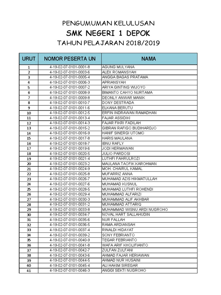 Peng. Kelulusan SMK N 1 Depok TP 2018-2019 PDF | PDF