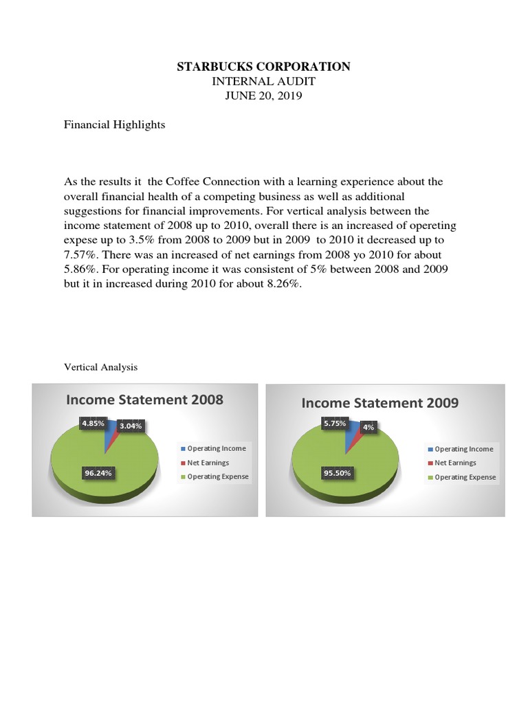 STARBUCKS CORPORATION Financial Ratios | PDF | Revenue | Income Statement
