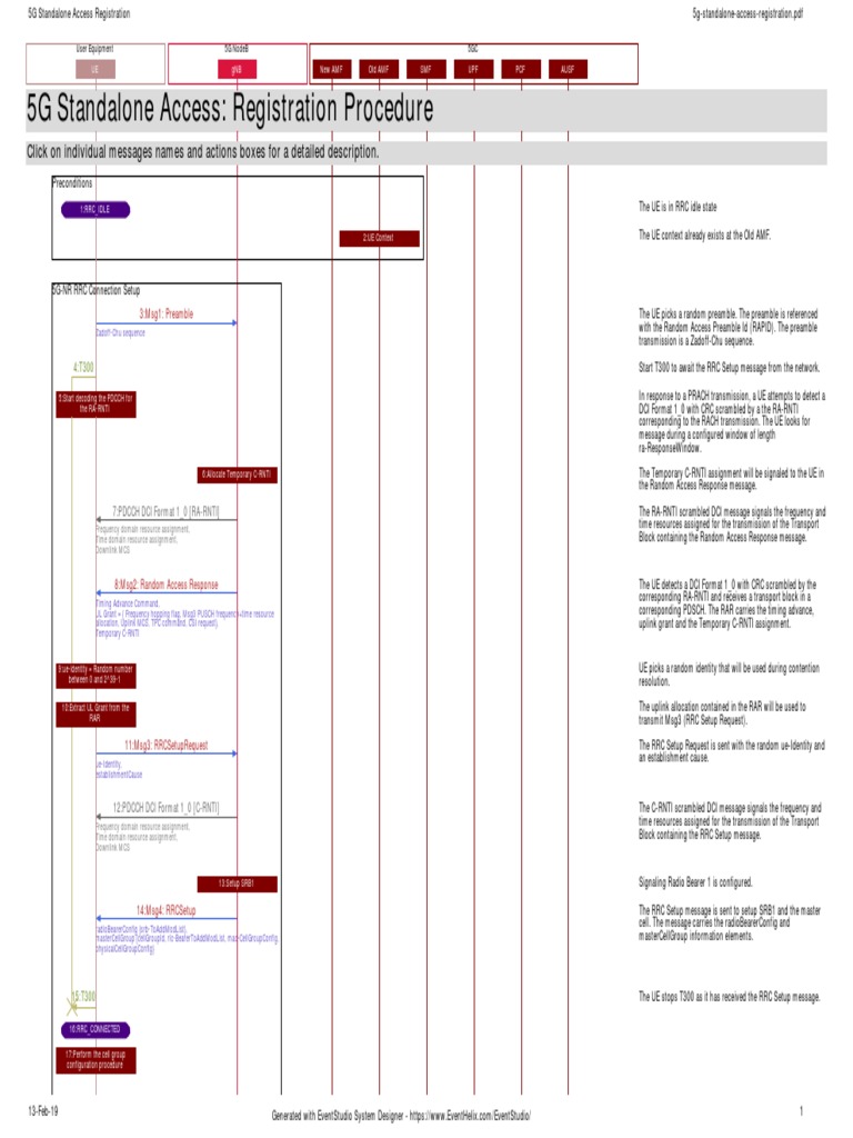 5G Stand Alone Access Registration | PDF | Telecommunications Standards ...