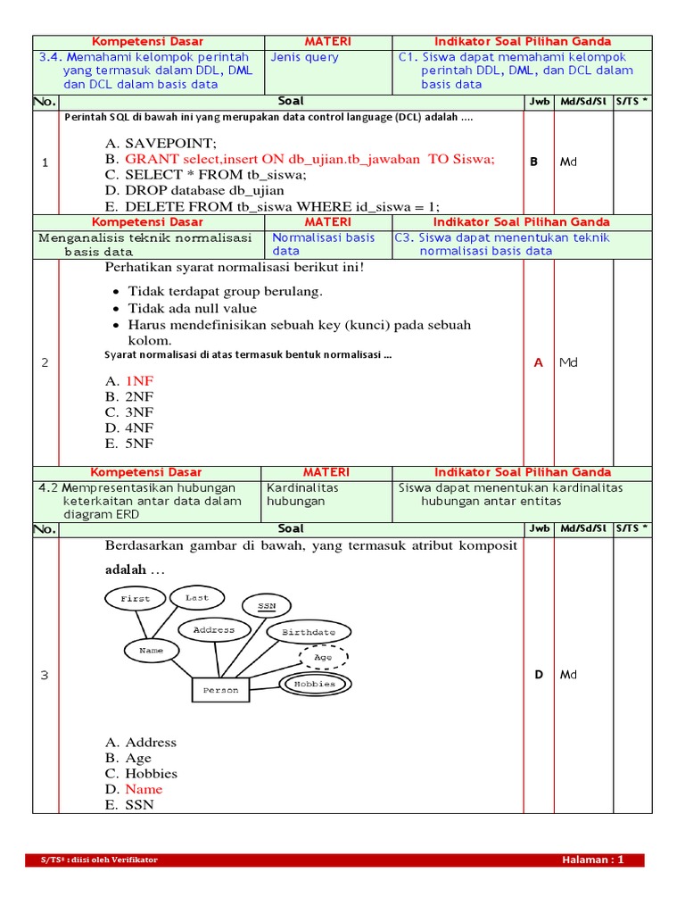 Latihan Soal - Paket 5 - RPL | PDF