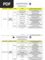 Borang Laporan Harian RMT | PDF