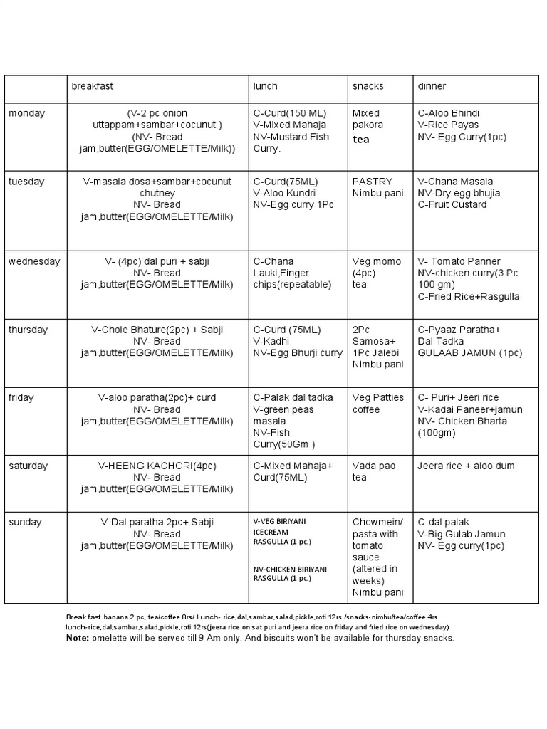 Mess Menu | PDF | Curry | Indian Cuisine