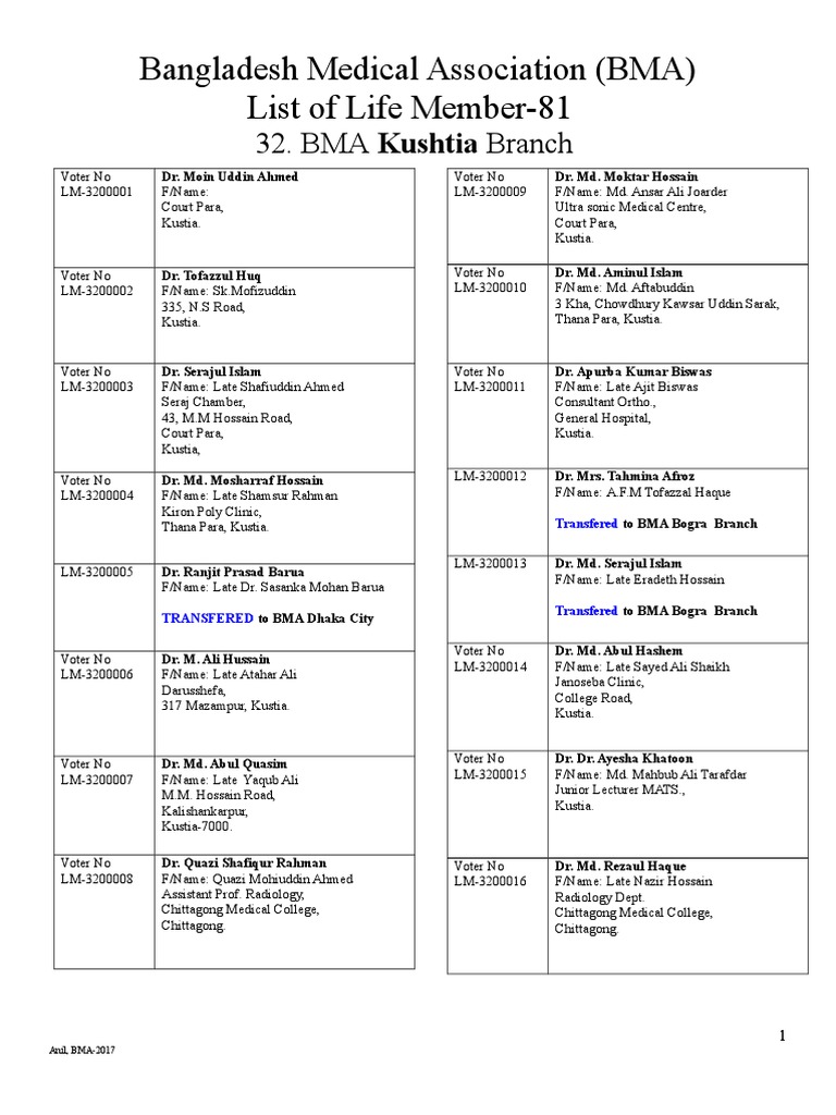 32.kushtia (Life Old) | PDF | Bangladesh | Violence