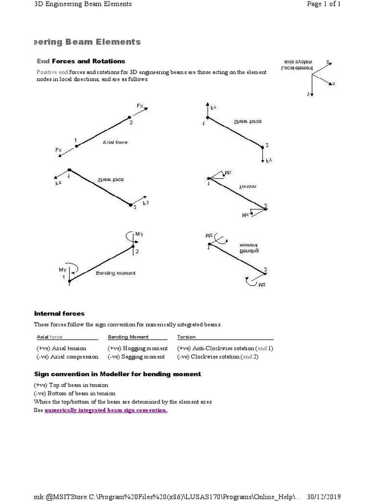 Sign Conventions Lusas | PDF